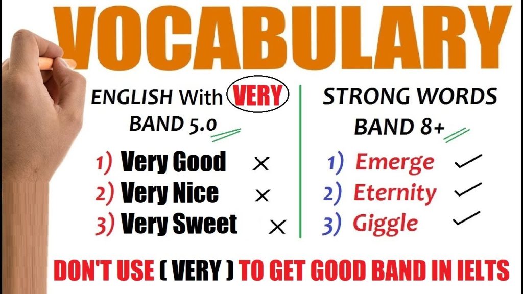 IELTS Strong Vocabulary | 8.0 Band Vocabulary ( Don’t Use Very Word ...