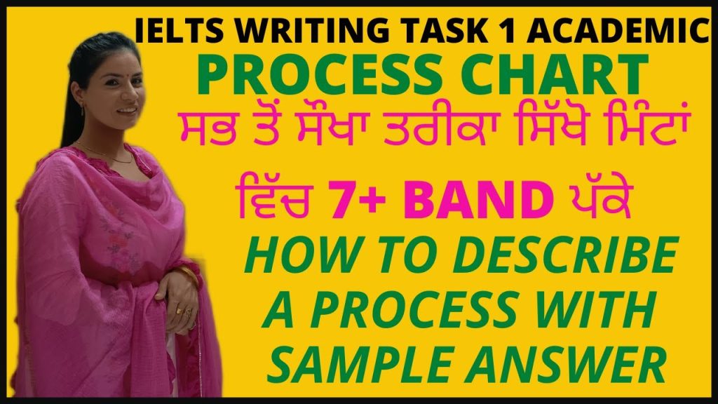 IELTS Writing Task 1 Academic | How to describe a process in IELTS ...